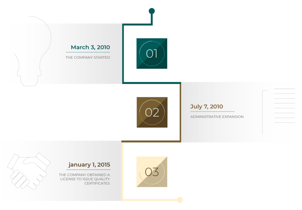 Certind | The Best Certification Decision and Re-certification